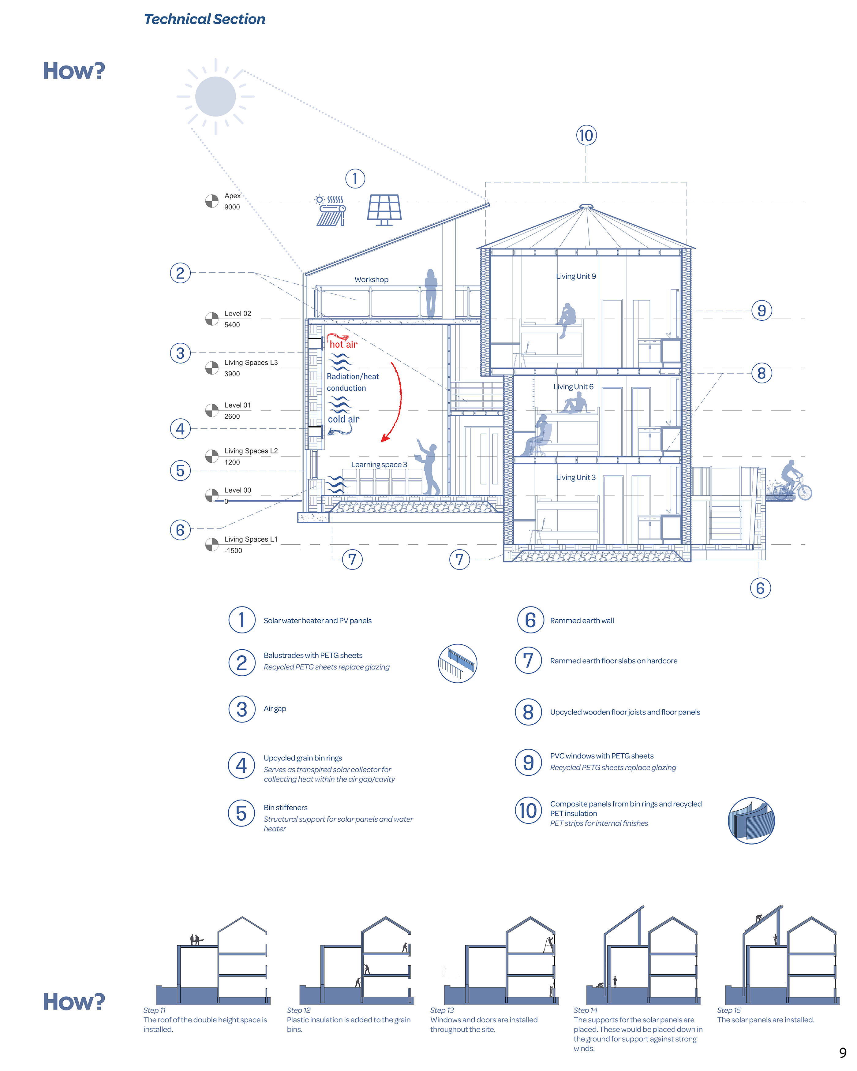 Giving grain bins a new life: Repurposing grain bins into a lodging ...