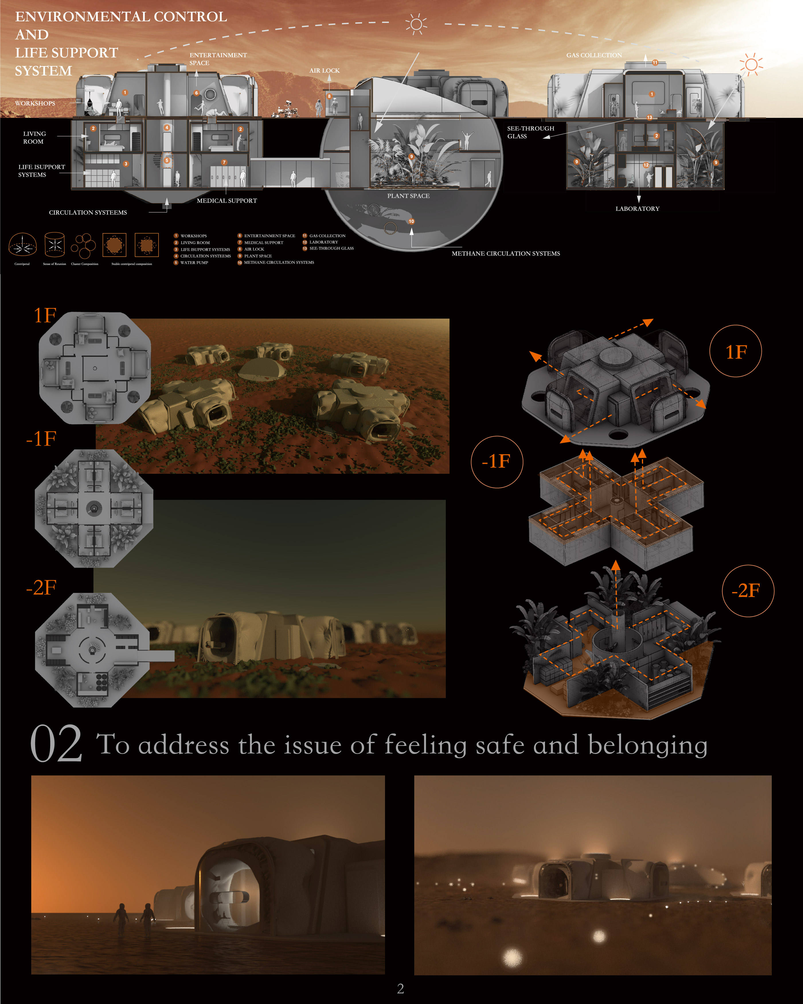 Colonization of Mars: Conceptualize a modular design housing colony on ...