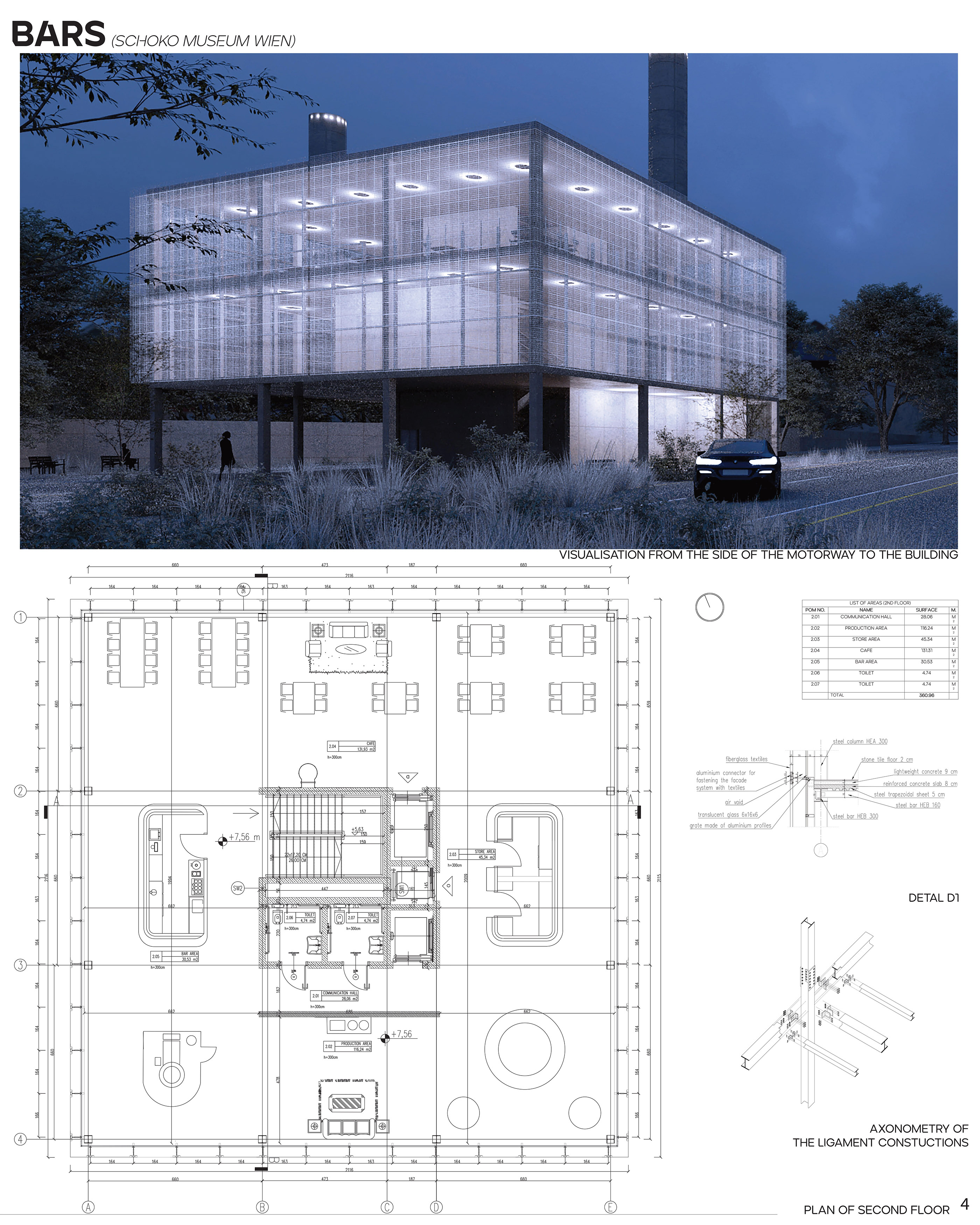 All about chocolate! Chocolate museum designs that tell the history ...