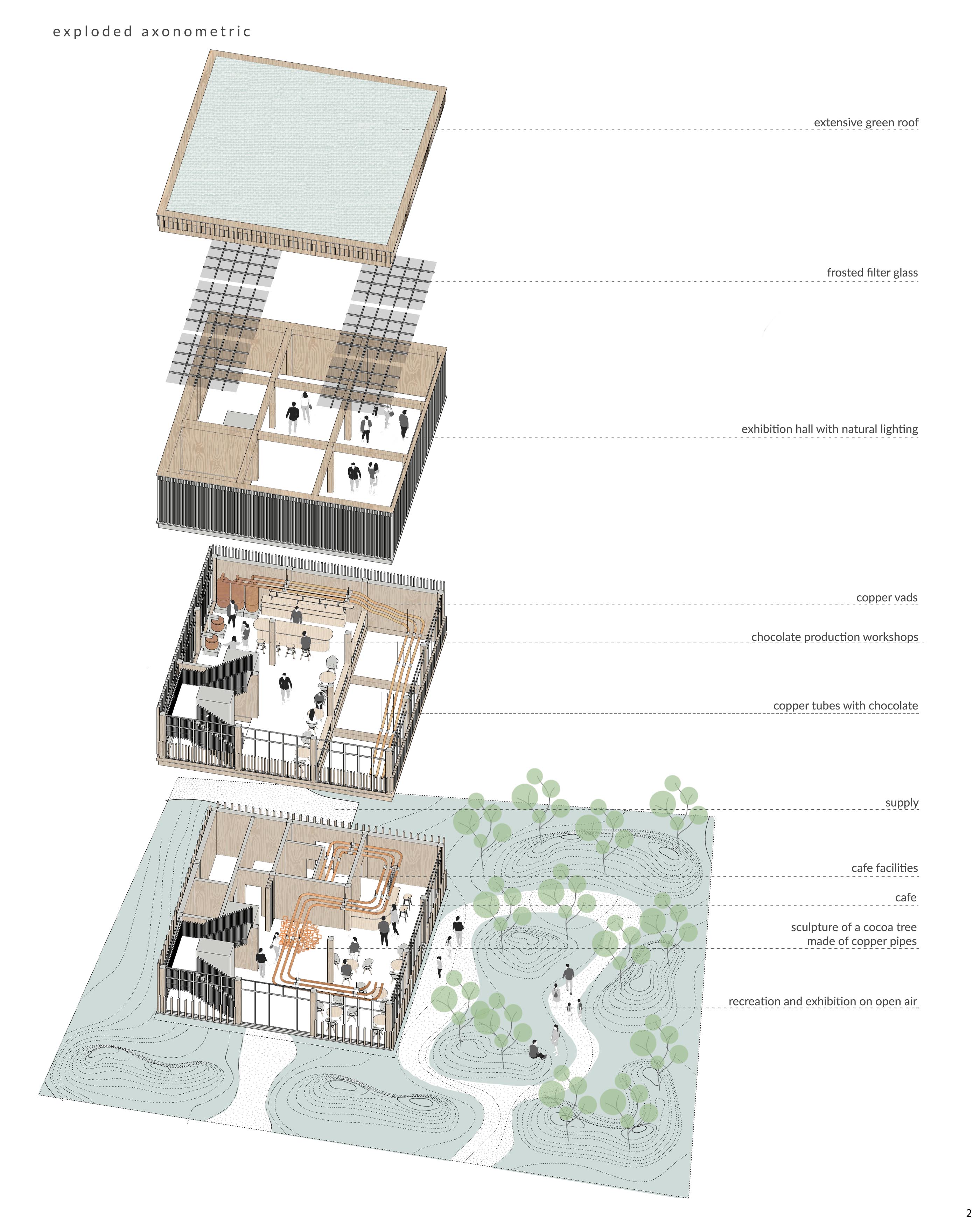 All about chocolate! Chocolate museum designs that tell the history ...