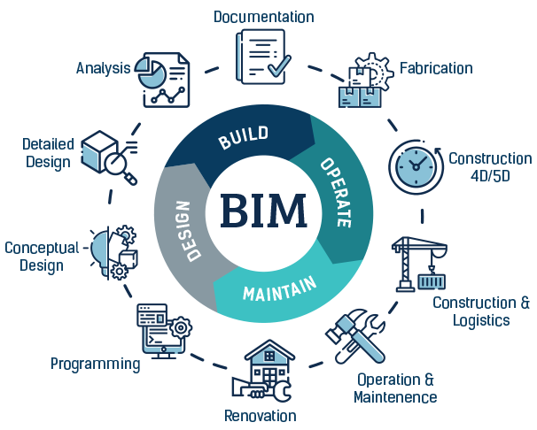 Considering architecture from the standpoint of sustainable development | Architecture Blog