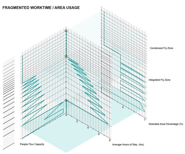 Aeroscraper: Revolutionizing Urban Air Mobility and Workspace Dynamics ...