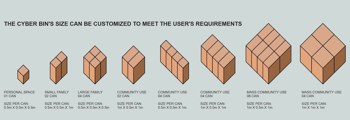 The CYBER BIN Revolution: Reshaping Urban Waste Management | Urban ...