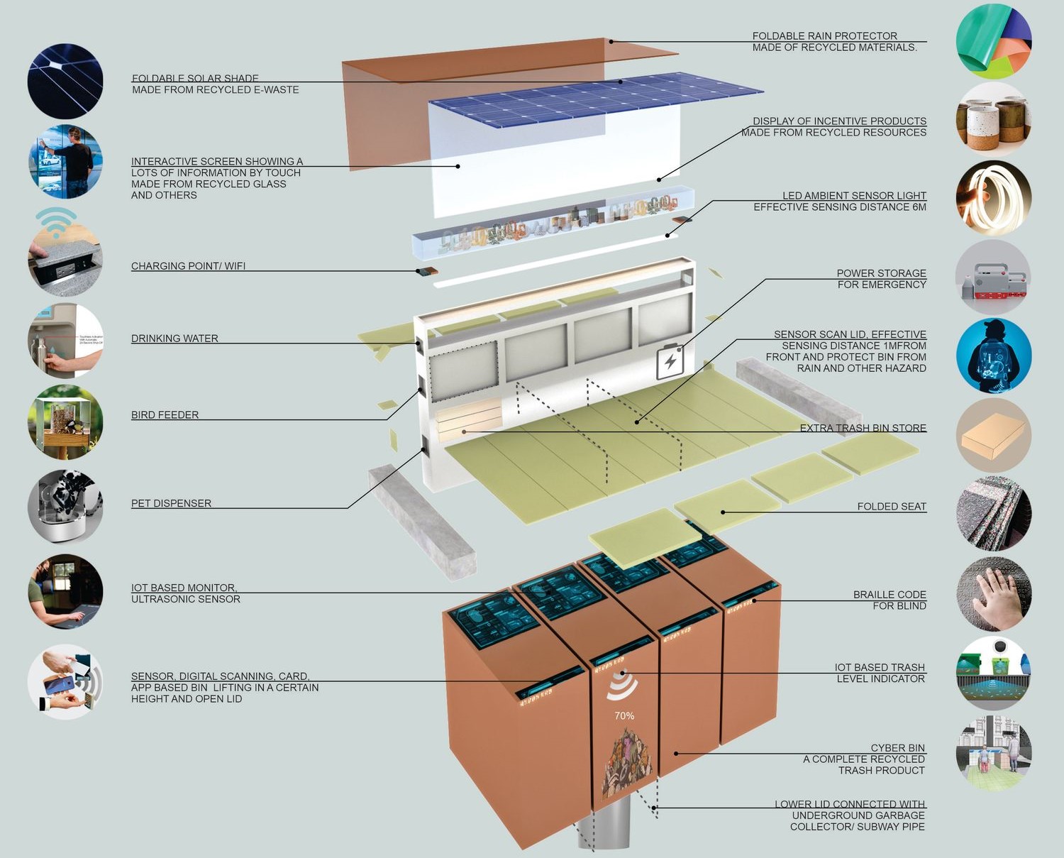 The CYBER BIN Revolution: Reshaping Urban Waste Management | Urban ...