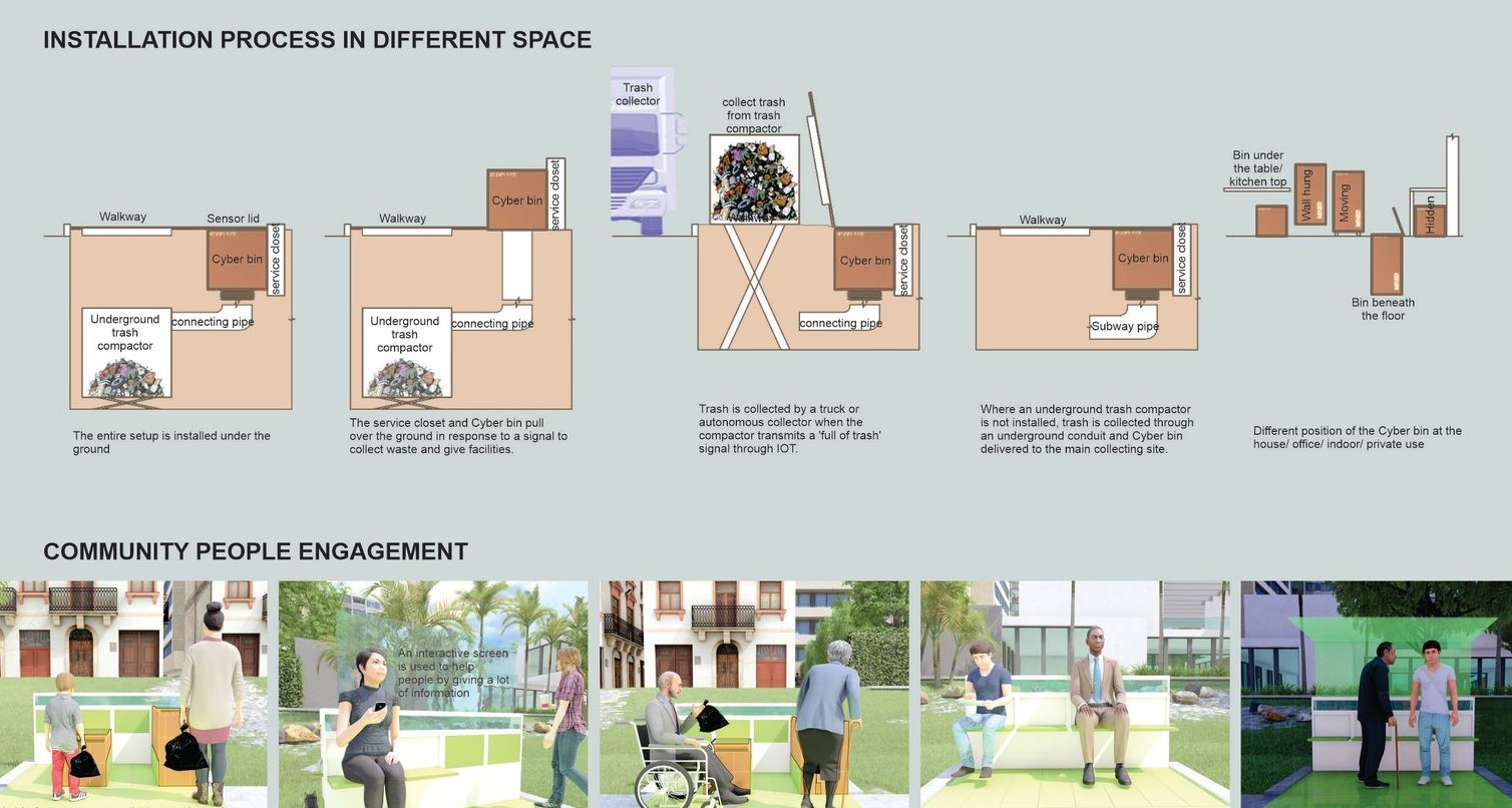 The CYBER BIN Revolution: Reshaping Urban Waste Management | Urban ...