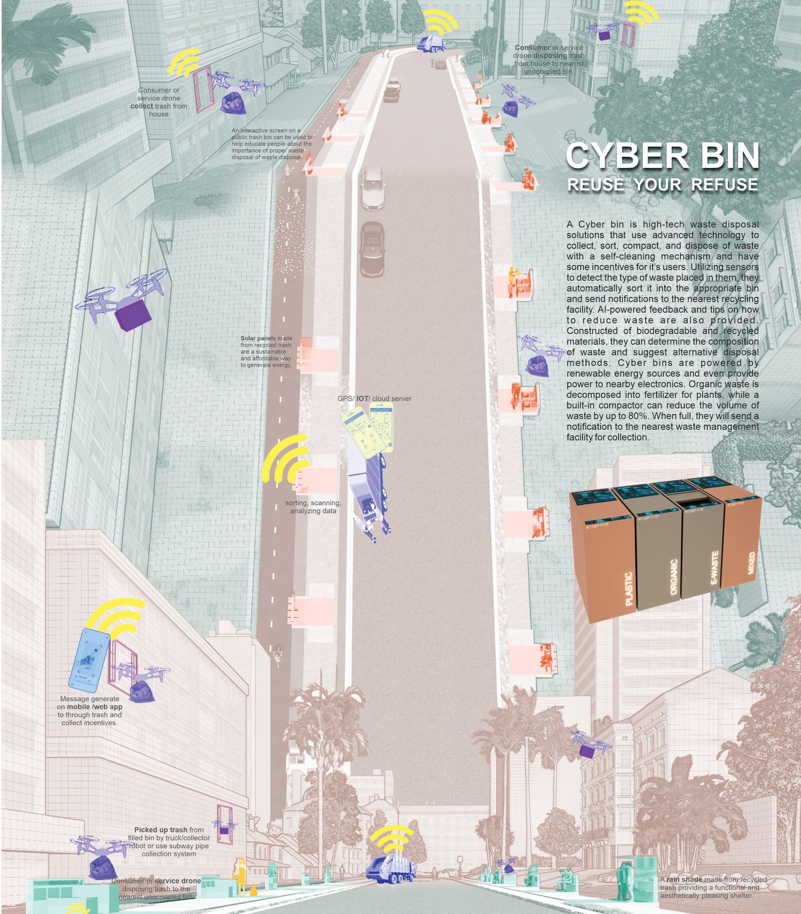 The CYBER BIN Revolution: Reshaping Urban Waste Management | Urban ...