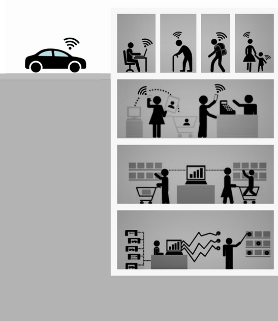 Embracing the Future of Retail: The Omni-Channel Market Experience ...