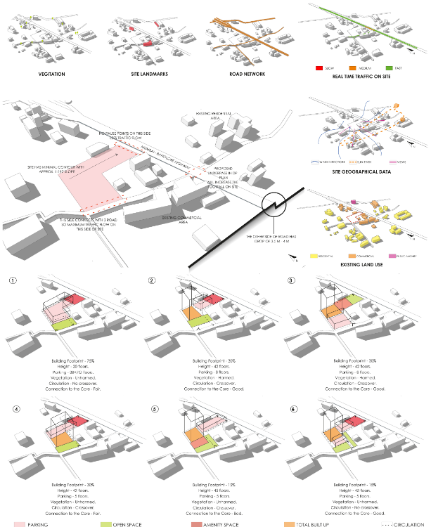 Navigating the World of Design Concepts: A Comprehensive Guide ...