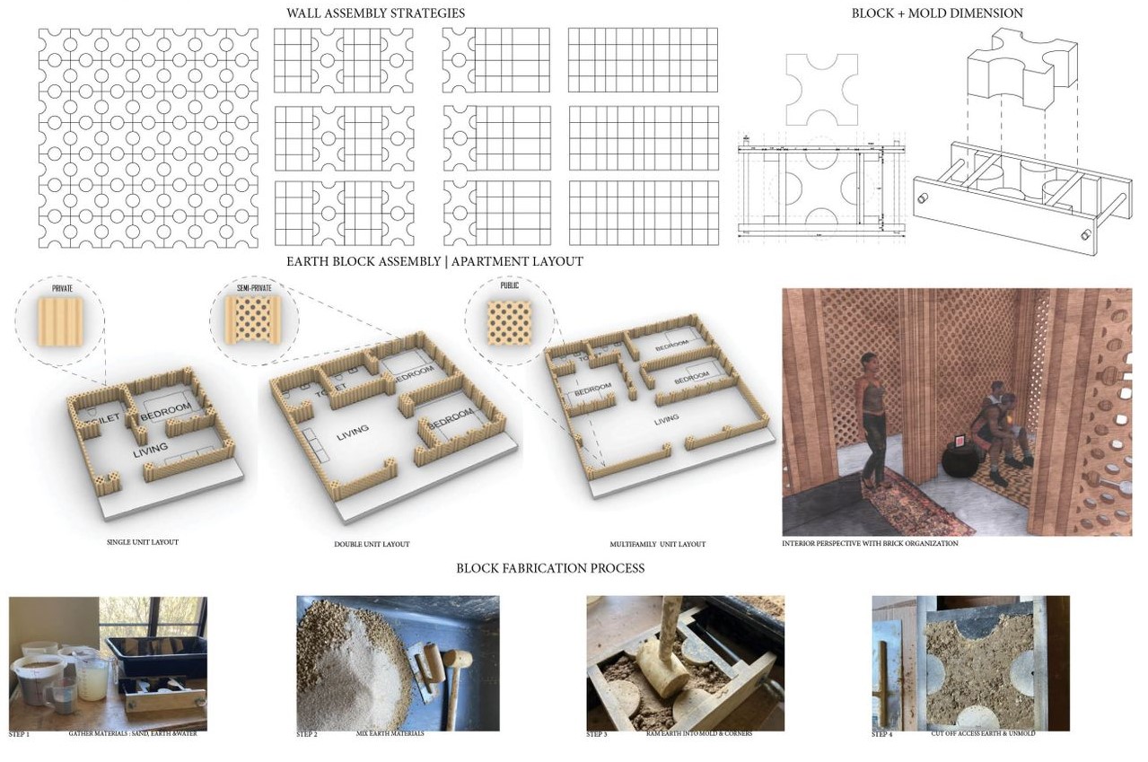Sustainable Community Housing Design: Innovating with Tradition at ...