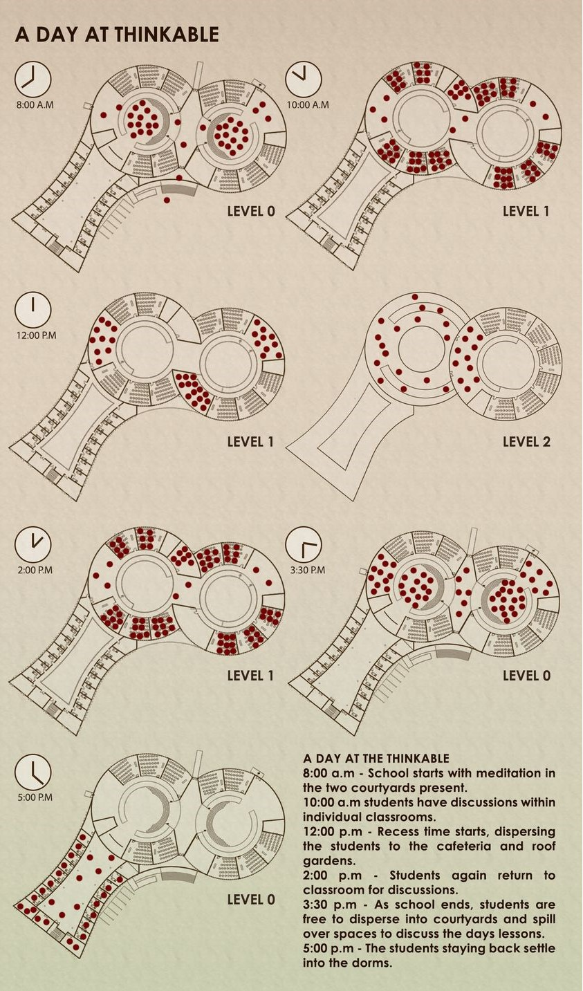 Innovative School Architecture: Envisioning Education Through Design at ...