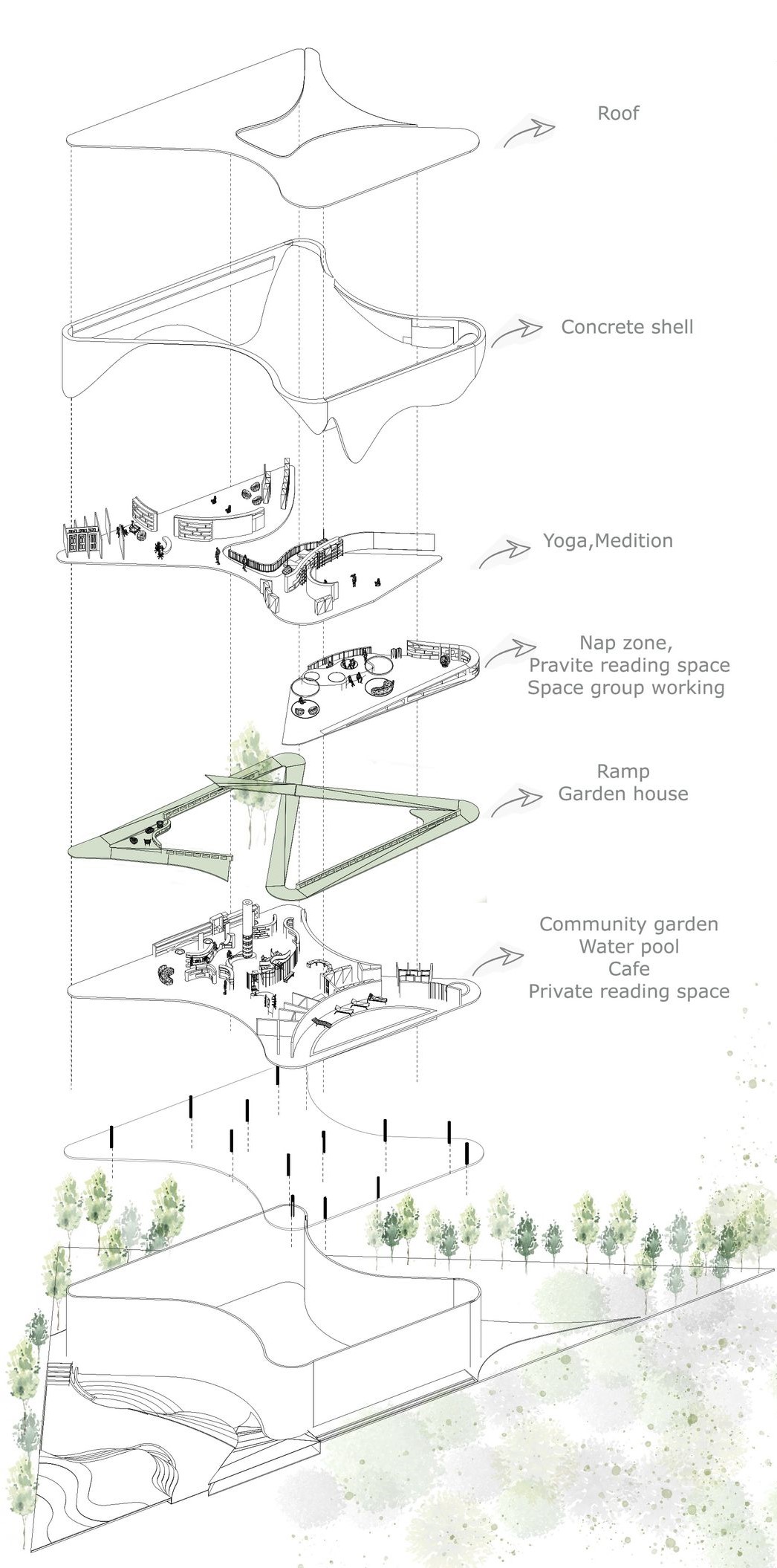 Sustainable Architecture Design: Harmonizing Nature and Humanity in ...