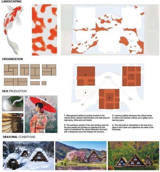 Integrating Traditional Culture in Modern Design: The Shirakawa-Koi ...