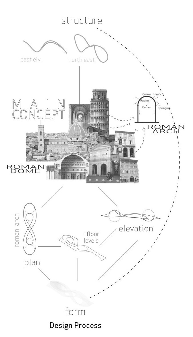 Innovative Bridge Design: The Artisans Crossing Bridge in Pisa ...