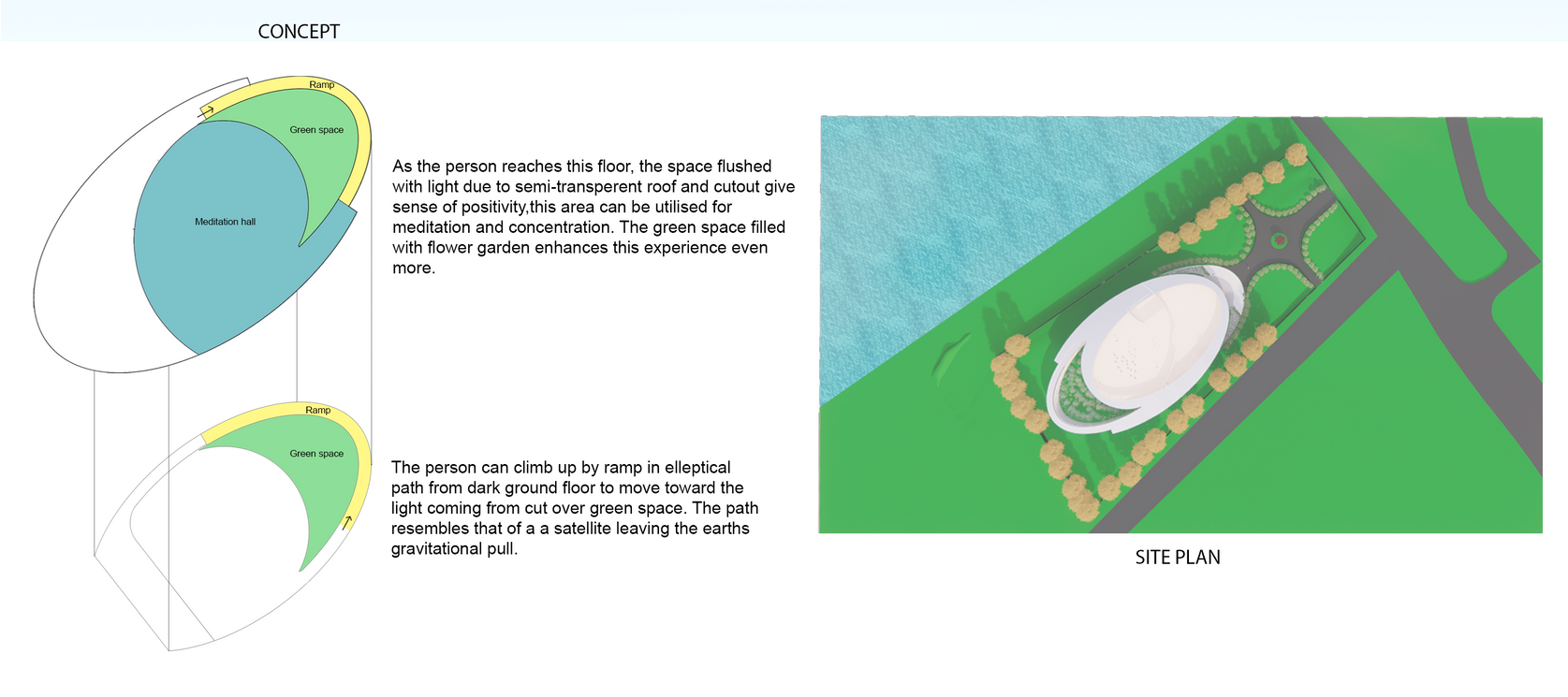 Embracing Serenity and Innovation: The Spiritual Architecture Design of ...