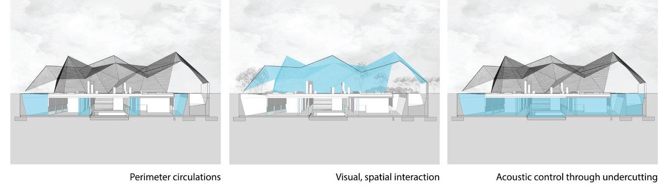 Innovative Cultural Center Design: A Deep Dive into the Inside Music ...