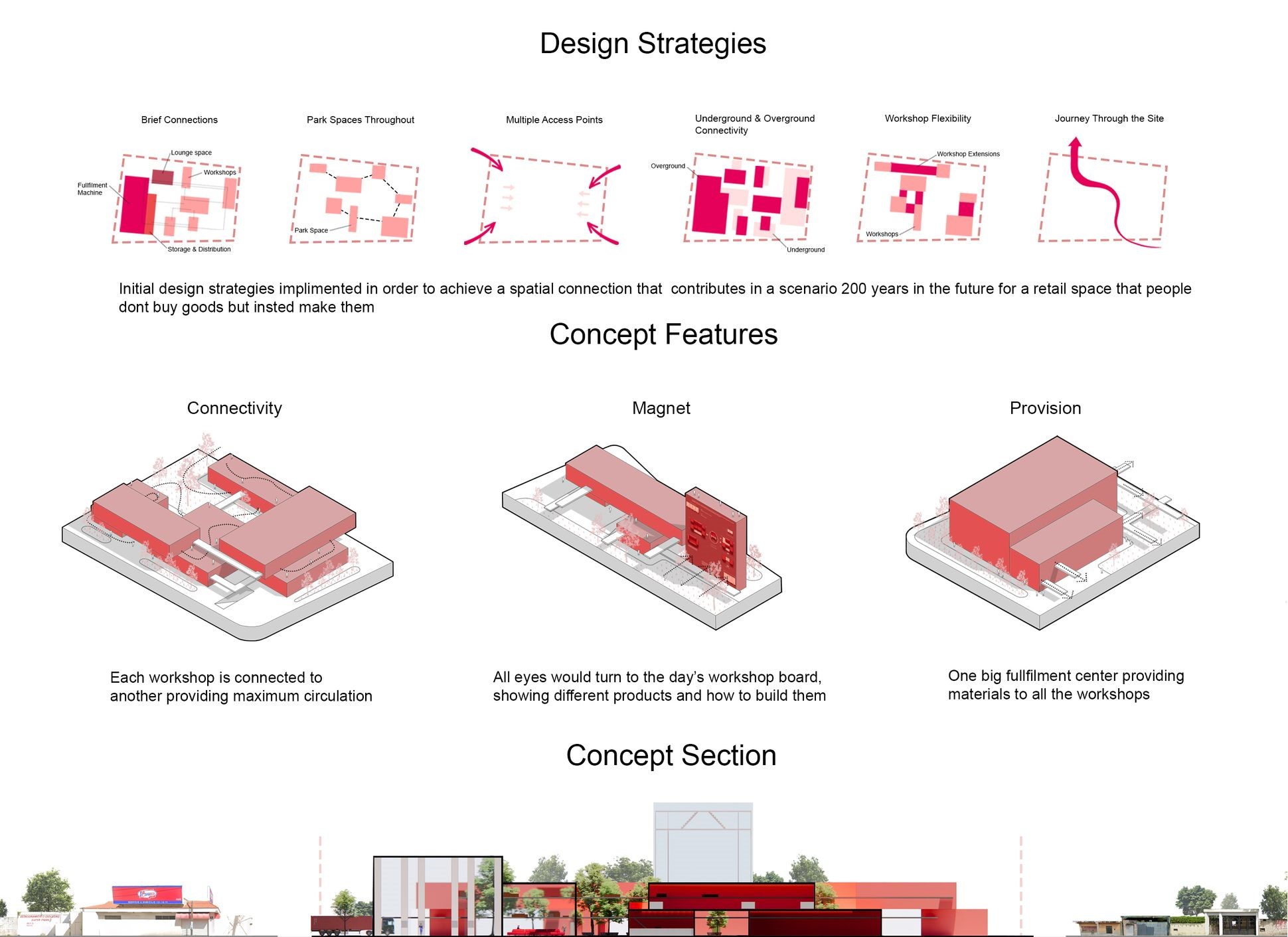 Futuristic Community Retail Parks: Unveiling the Vision of Conveyor ...