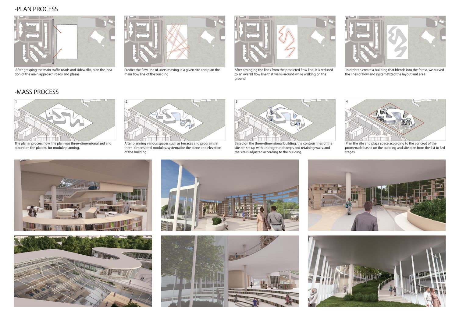 Innovative Library Architecture: The Promenade Project Breakthrough ...