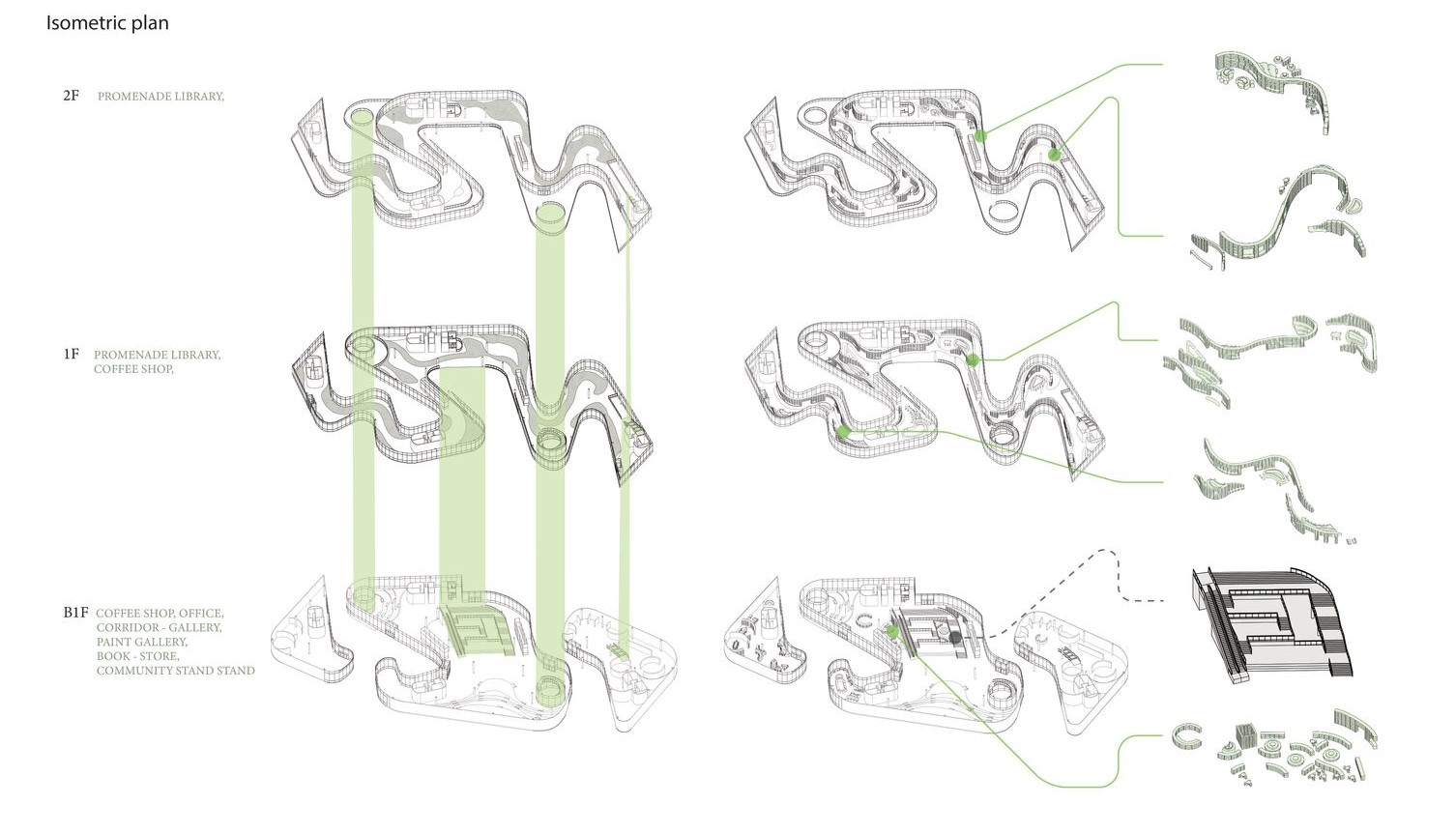 Innovative Library Architecture: The Promenade Project Breakthrough ...