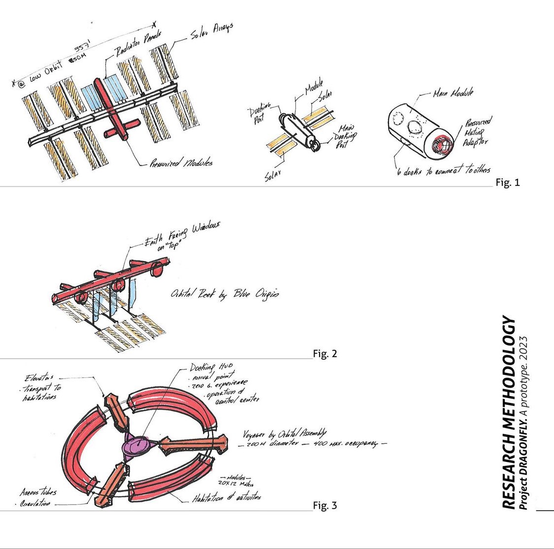 Orbital Habitat Architecture: Innovating Life Beyond Earth with Project ...