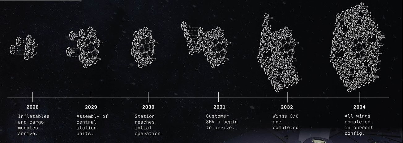 Futuristic Architecture: StarShade — The Pinnacle of Space Habitat ...