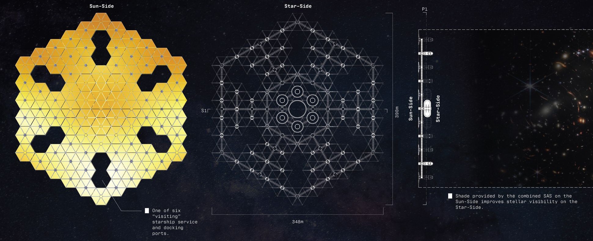 Futuristic Architecture: StarShade — The Pinnacle of Space Habitat ...