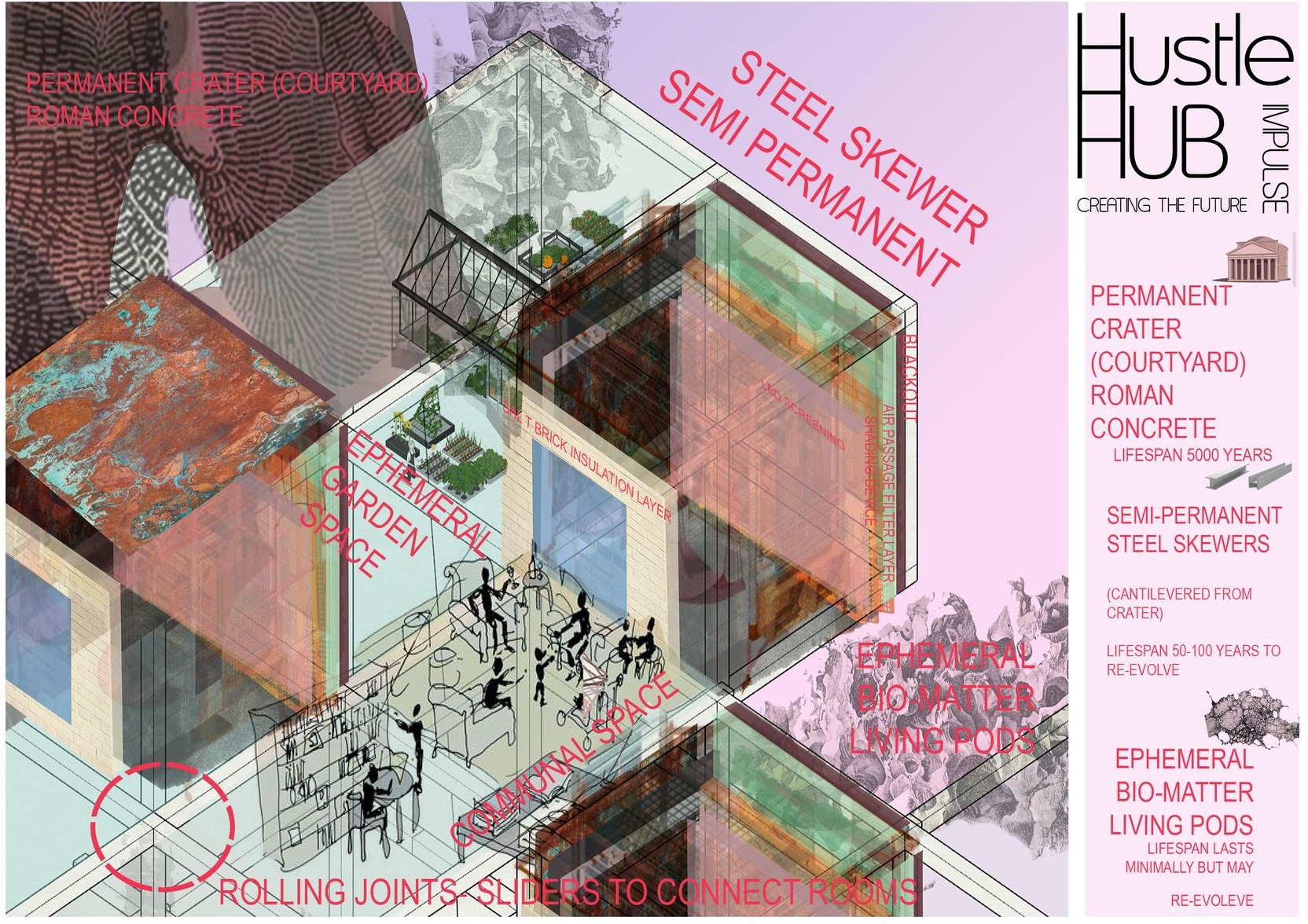 Adaptive Architecture Design The Evolutionary Concept Of Impulse By