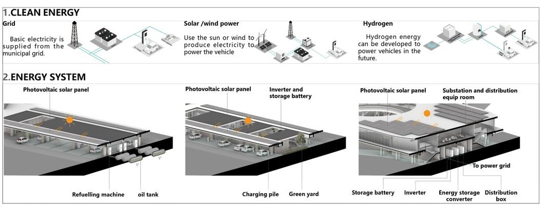 Redefining Mobility: An In-Depth Look at Station Plus, the Future of ...