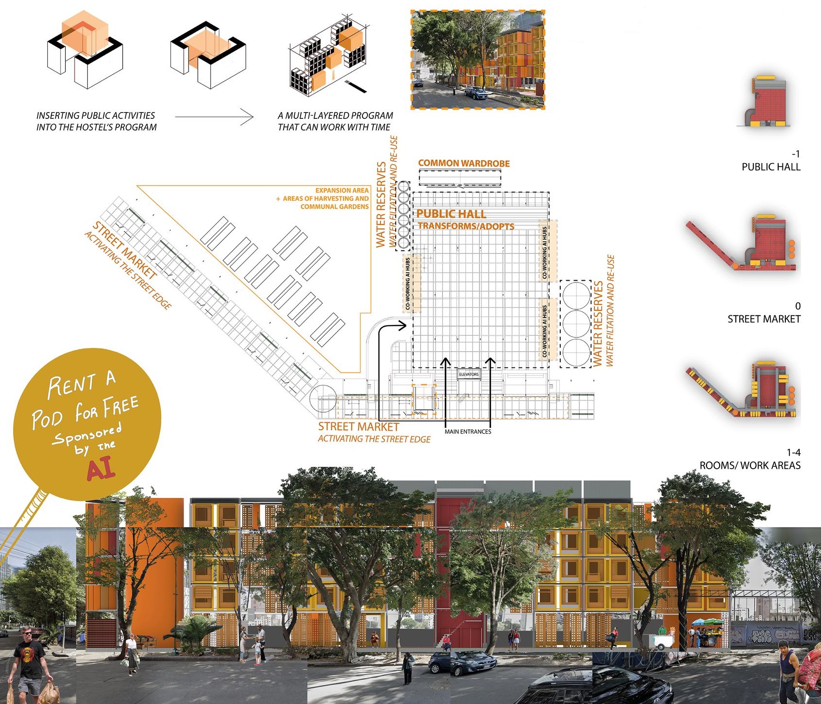 Sustainable Smart Hostels: Revolutionizing Urban Living with AI and ...