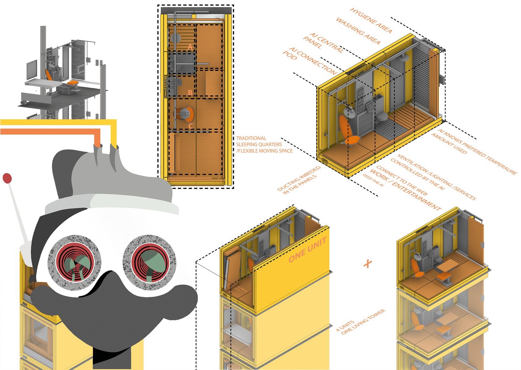 Sustainable Smart Hostels: Revolutionizing Urban Living with AI and ...