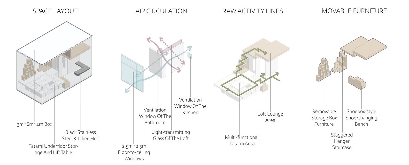 Sustainable Micro Housing Design: A Closer Look at Green Valley ...