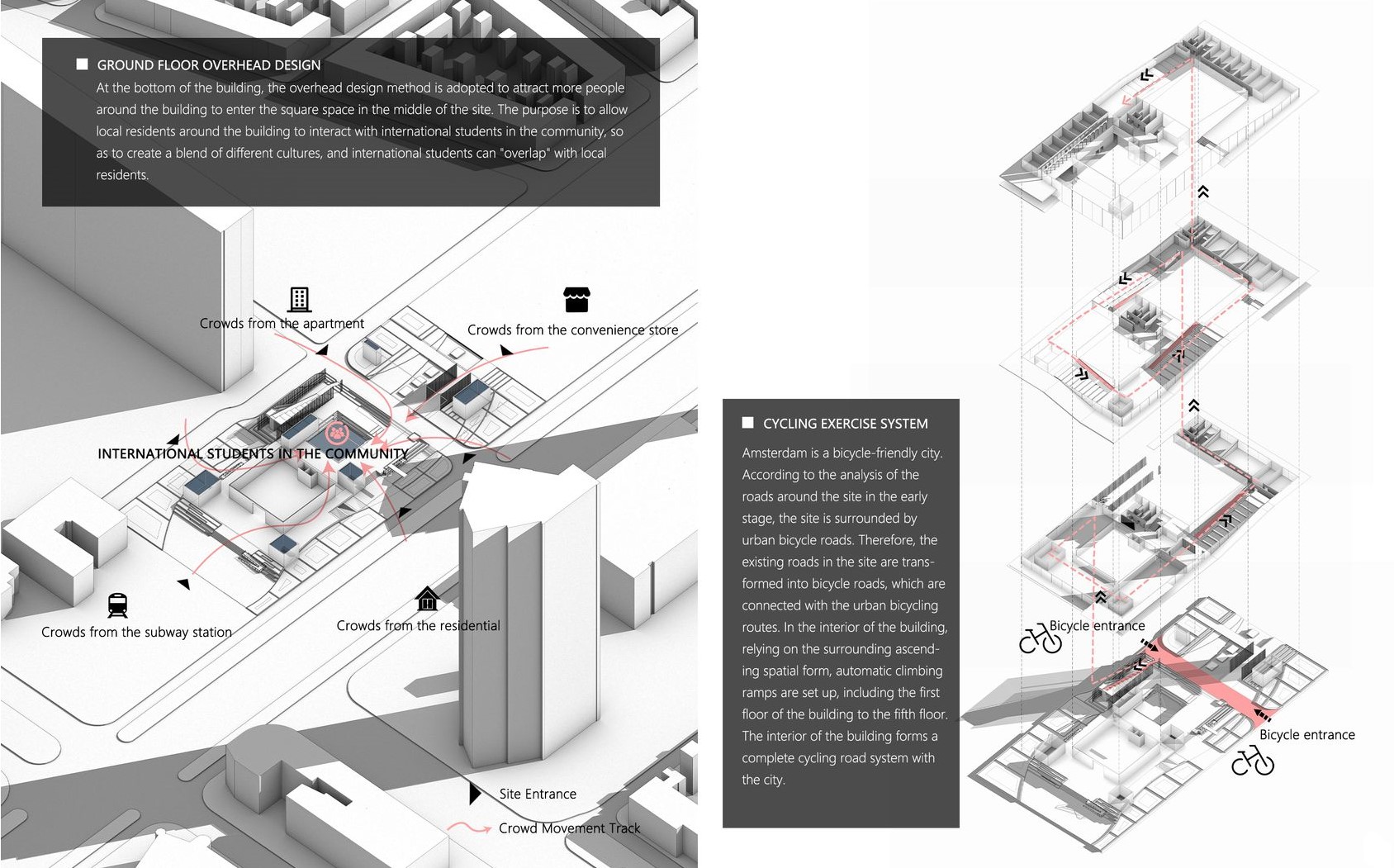 Sustainable Community Architecture: Crafting Connectivity in "Overseas ...
