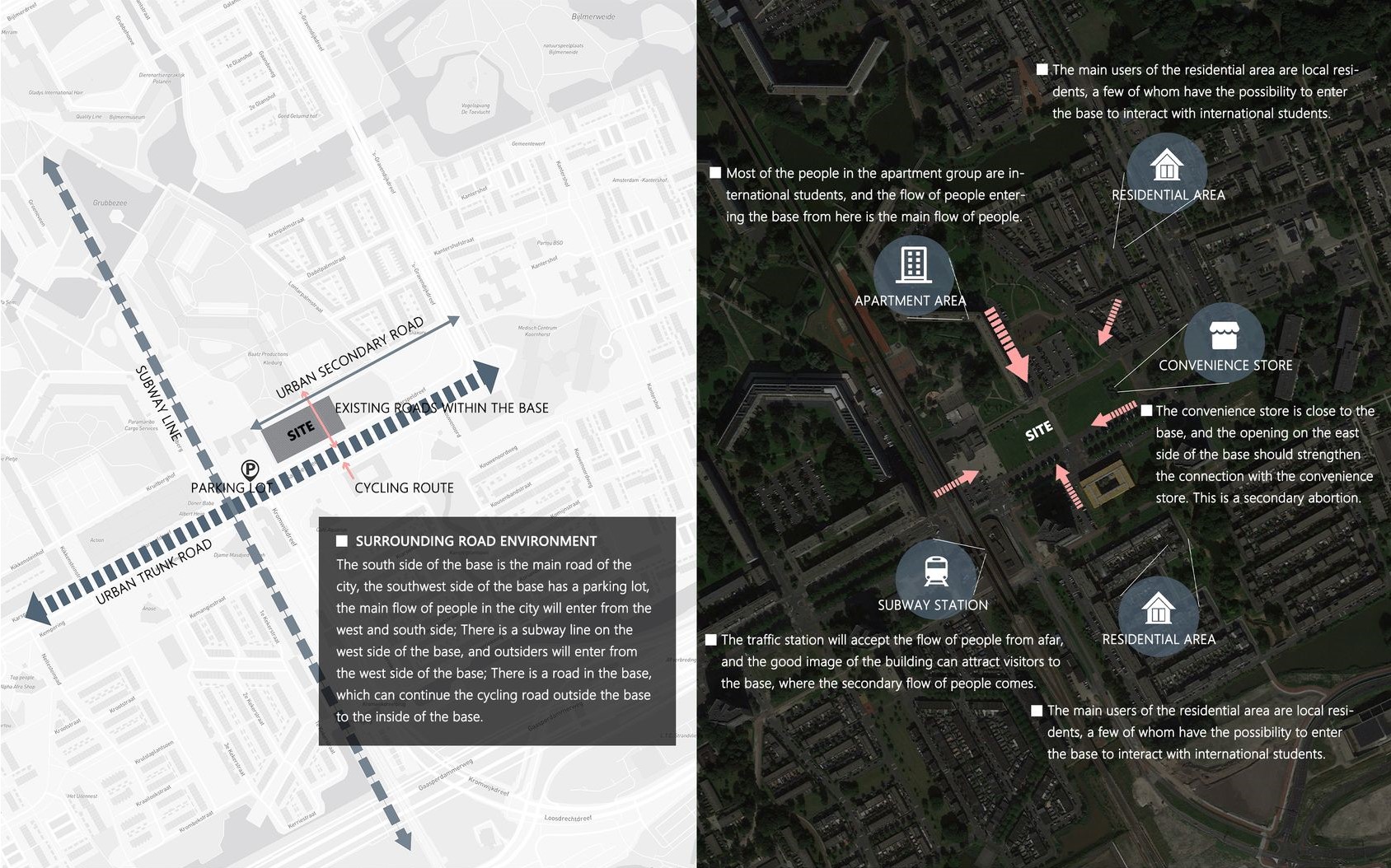 Sustainable Community Architecture: Crafting Connectivity in "Overseas ...