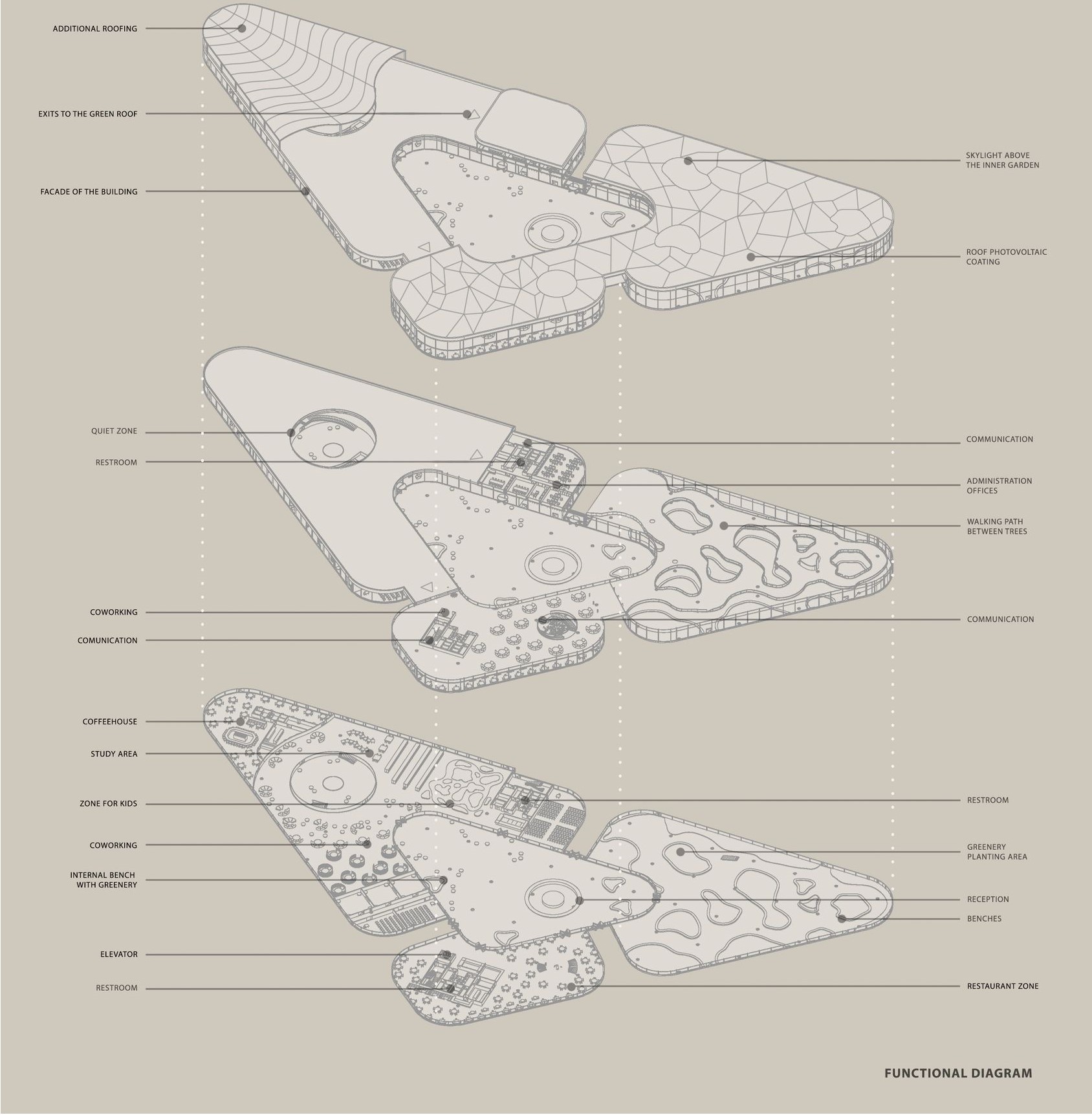 Sustainable Library Architecture: Crafting Community Spaces in the ...