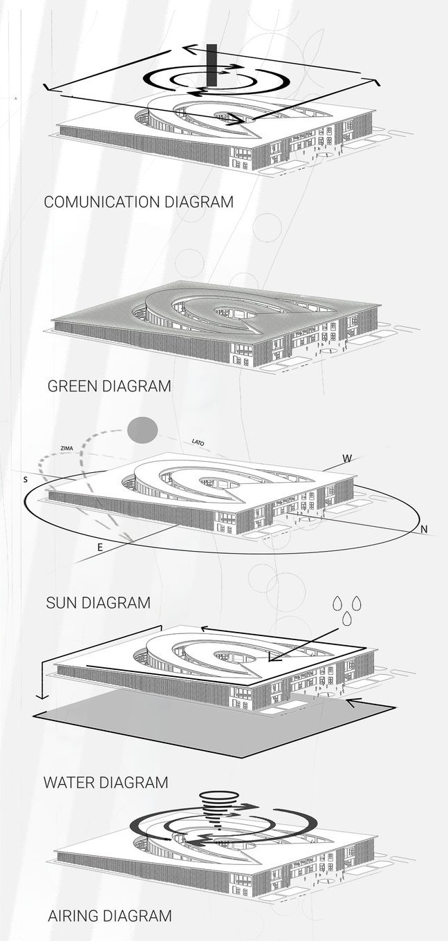 Sustainable Library Design: The Circle of Knowledge Revolutionizes ...
