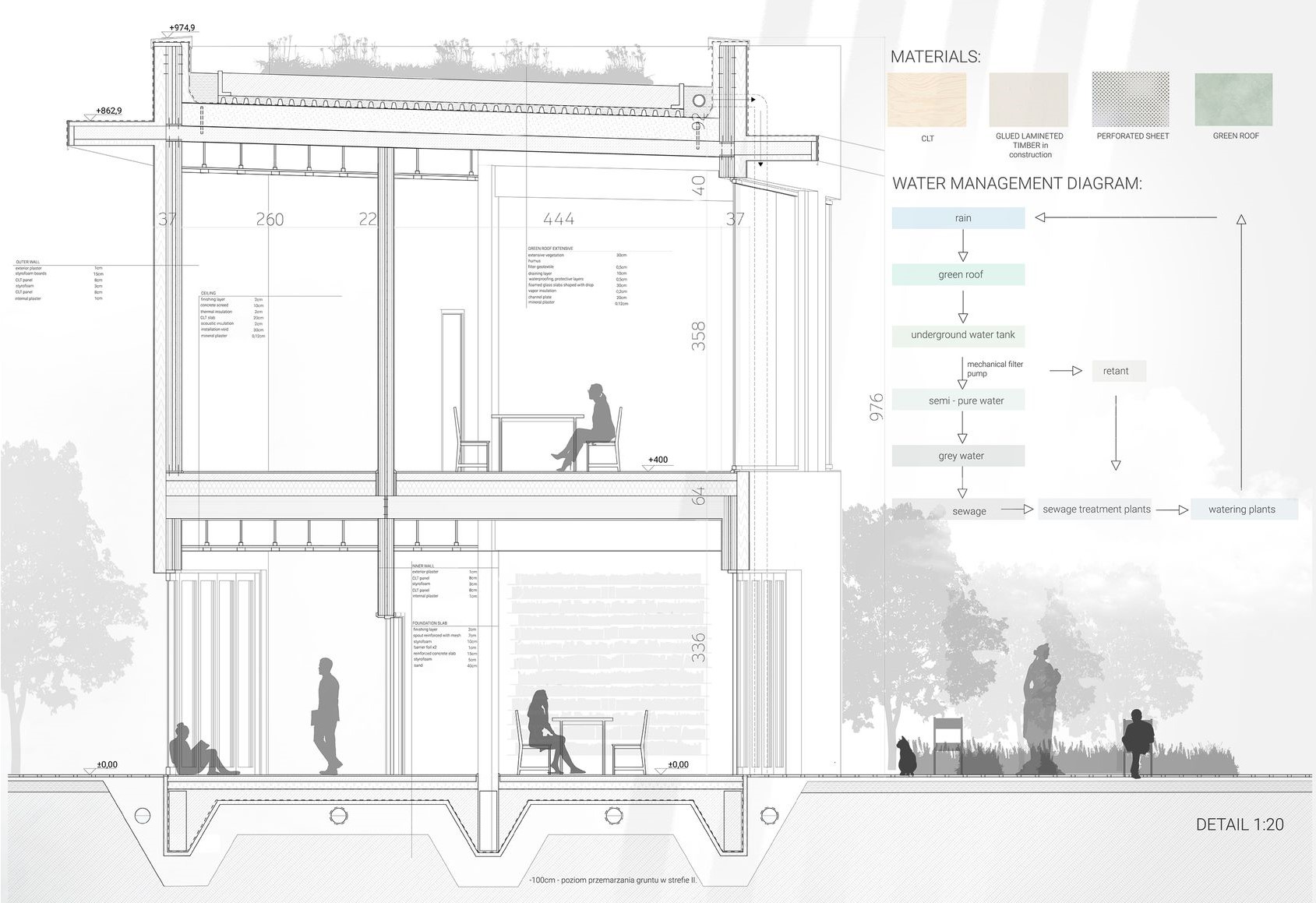 Sustainable Library Design: The Circle of Knowledge Revolutionizes ...