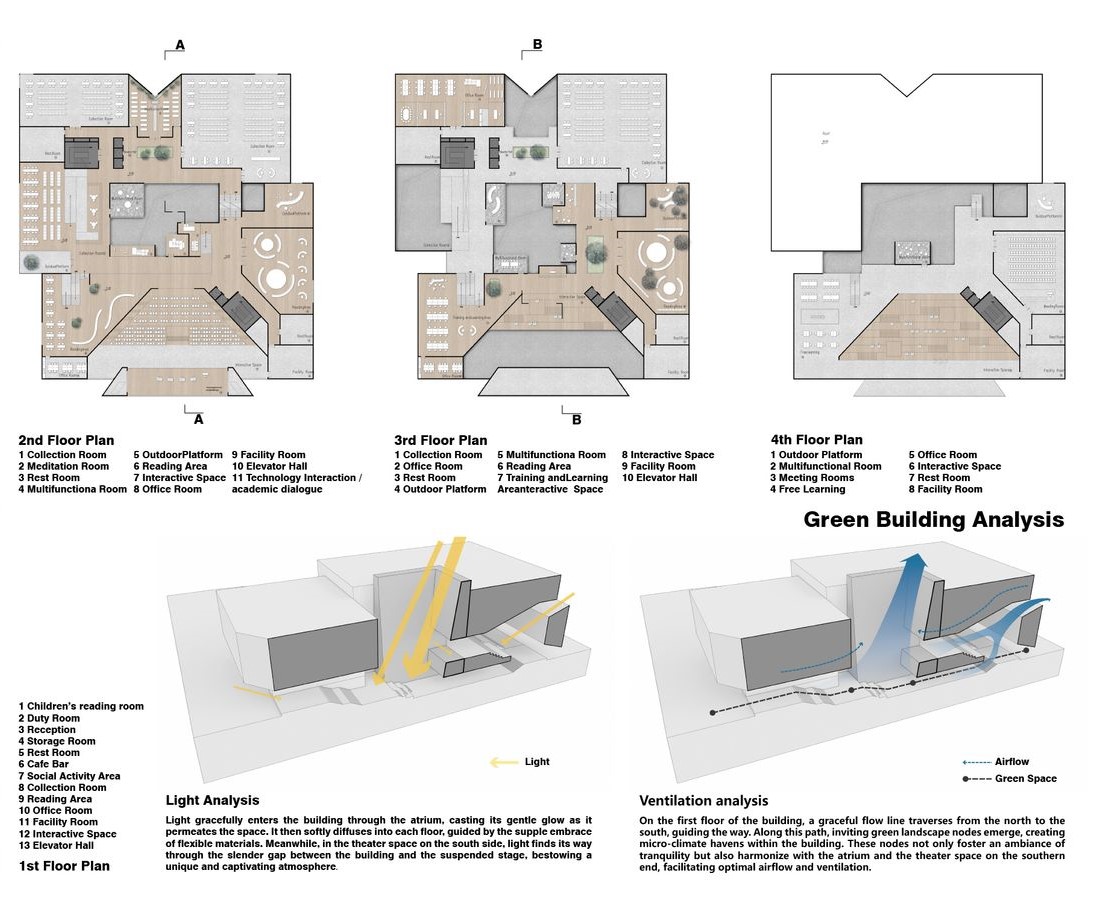 Sustainable Library Architecture: Breathing Life into Public Spaces ...