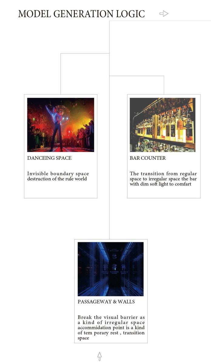 Modular Architecture Design: The Catalyst for Community Acceptance and ...