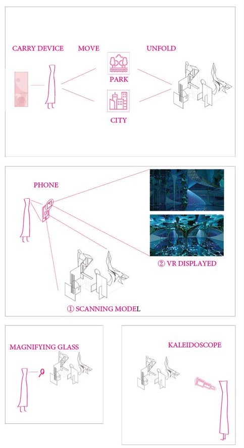 Modular Architecture Design: The Catalyst for Community Acceptance and ...