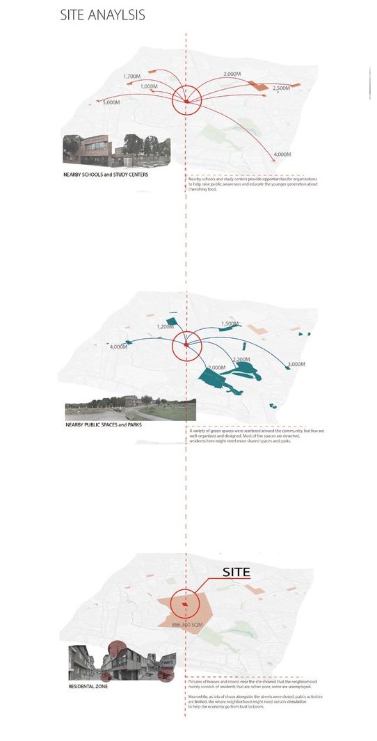 Sustainable Architecture Projects: A Deep Dive into the Bogota Food ...