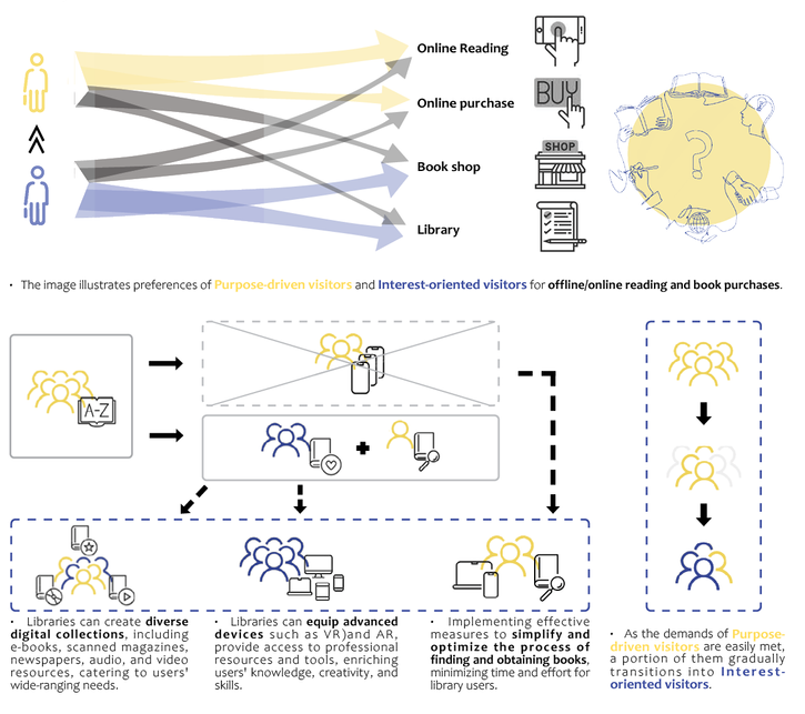 Innovative Library Design: Bridging Tradition and Technology in the ...