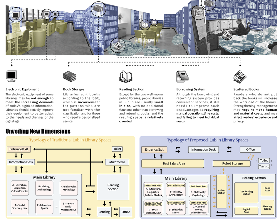 Innovative Library Design: Bridging Tradition and Technology in the ...