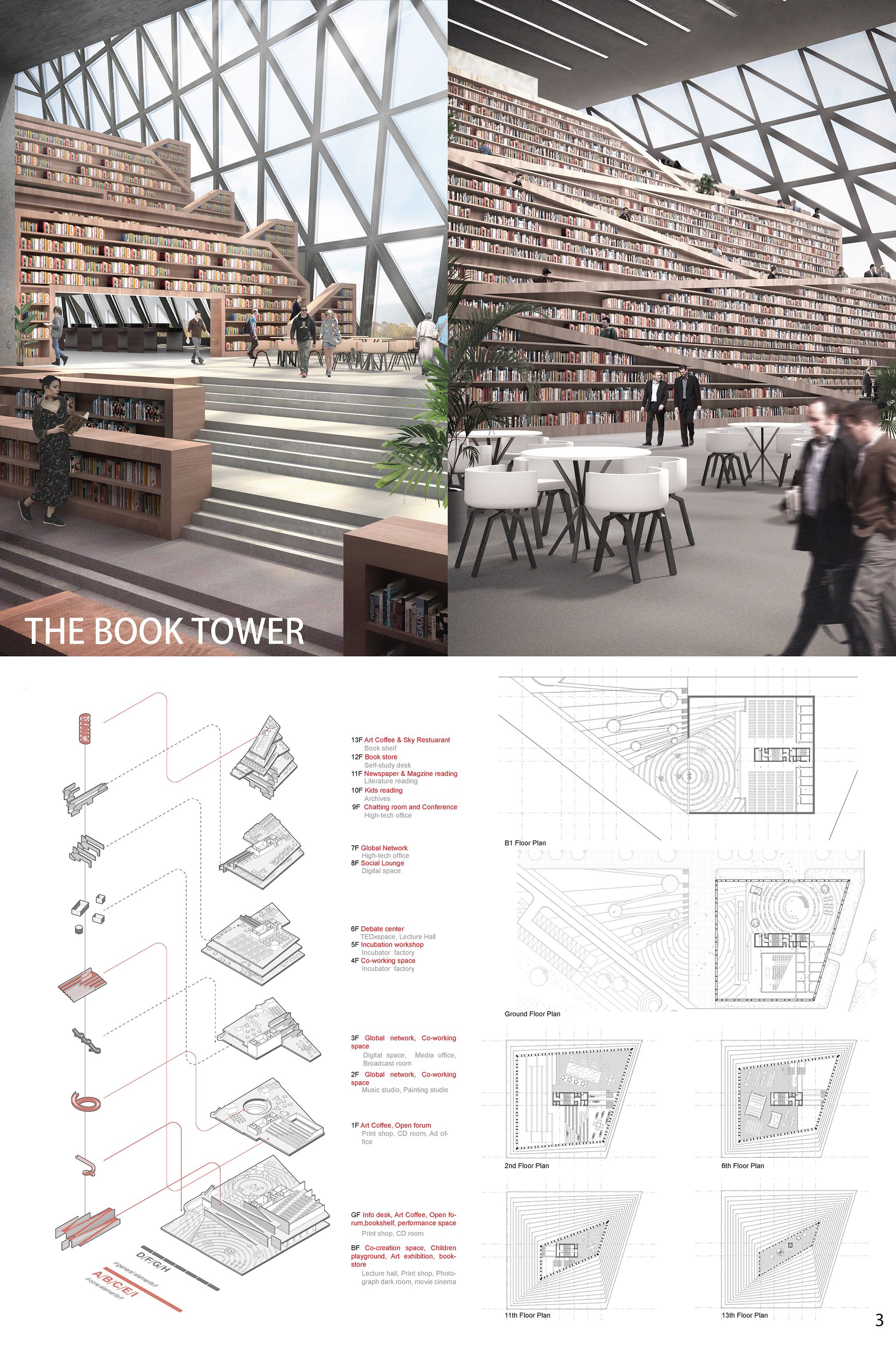 What libraries need now is a relevant evolution of ideas ...