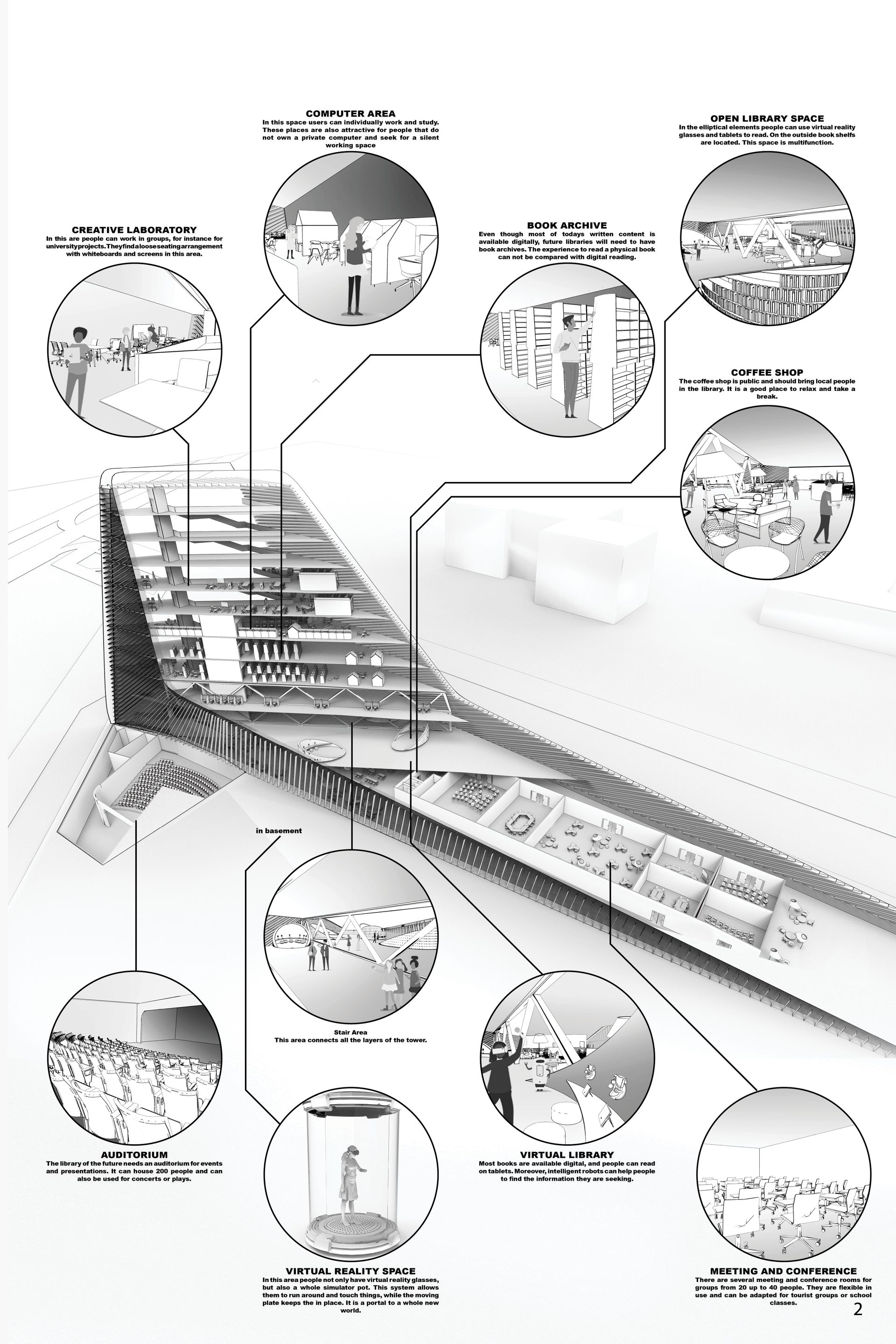 What libraries need now is a relevant evolution of ideas ...