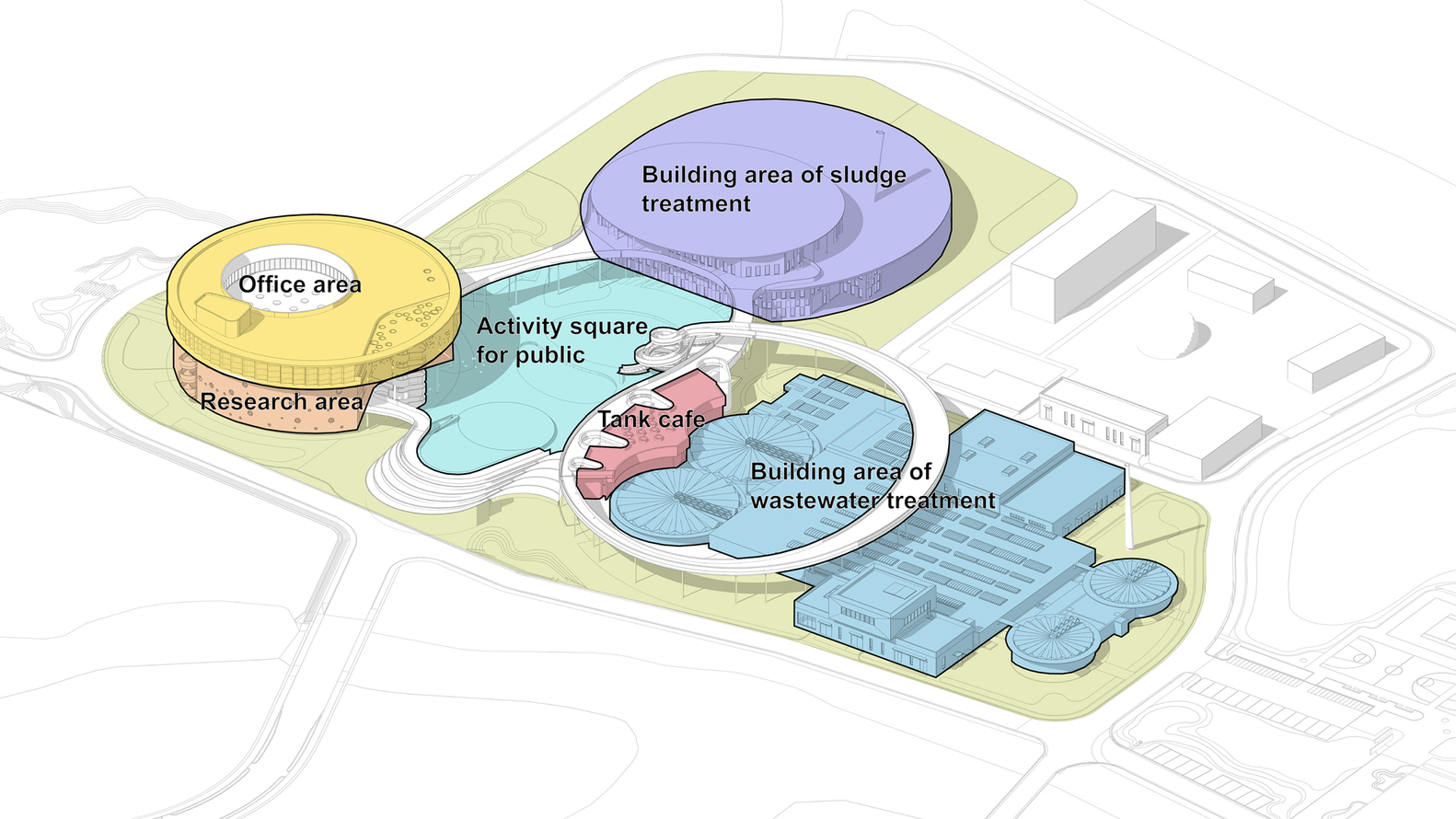Concept WRRF Yixing Water Resource Recovery Facility by THAD SUP ...