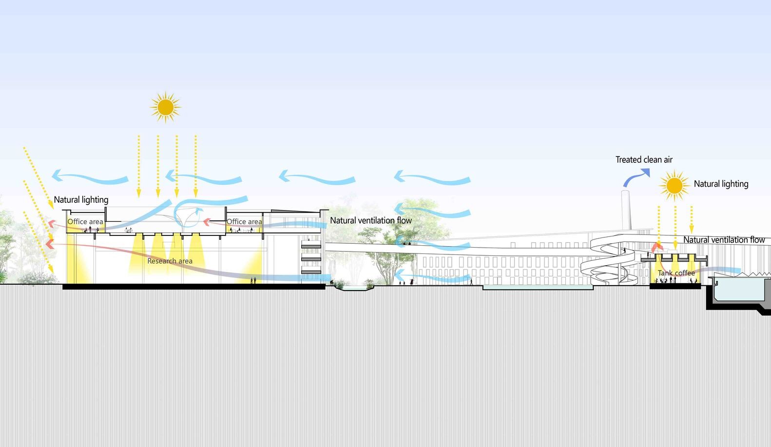 Concept WRRF Yixing Water Resource Recovery Facility by THAD SUP ...