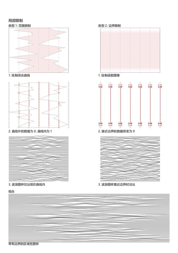 Rural Community Center Design: The Linpan Cloud Eye by Archi-Union ...