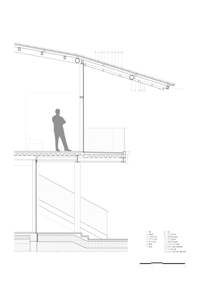 Rural Community Center Design: The Linpan Cloud Eye by Archi-Union ...