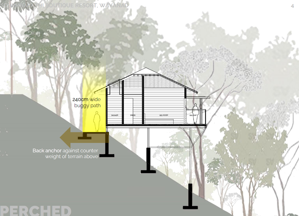 Eco-Friendly Resort Design in India: The Chembarathi Boutique Resort by ...