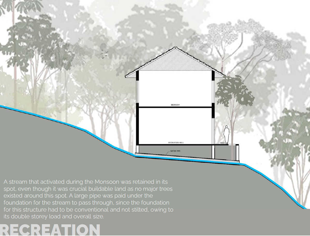 Eco-Friendly Resort Design in India: The Chembarathi Boutique Resort by ...