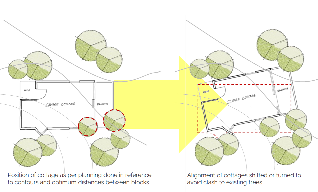 Eco-Friendly Resort Design in India: The Chembarathi Boutique Resort by ...
